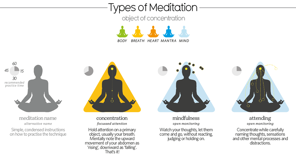 What is meditation mindfulness good for? – Awesome infographic says it all!